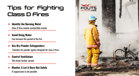 Class D Fires: Causes, Risks, and Prevention