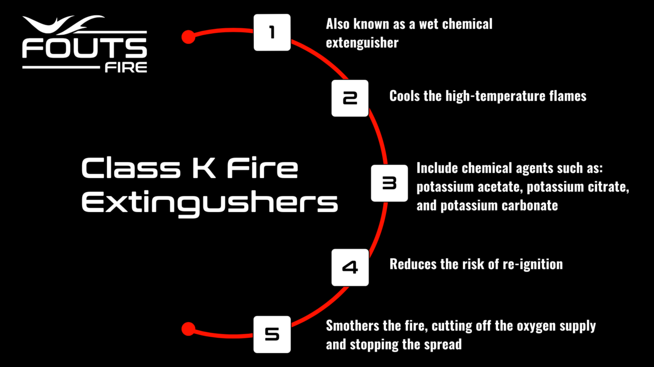 Class K Fires: Risks, Causes, and Prevention Methods | Fouts Fire