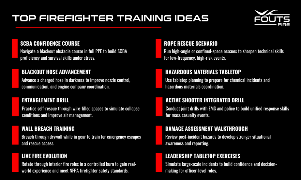 What Are the Best Firefighter Training Ideas?