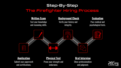 How to Become a Firefighter: Requirements, Process, and Training