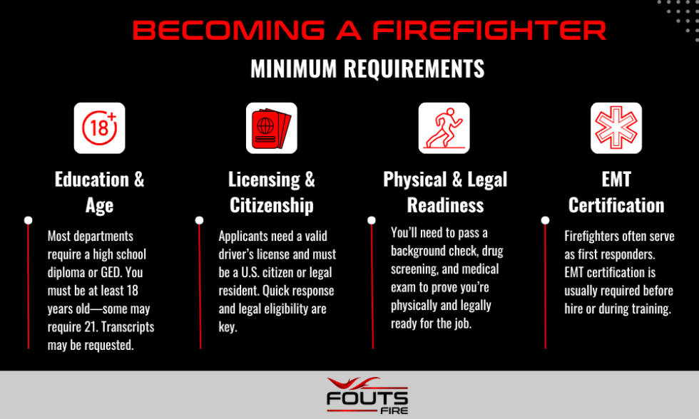 How to Become a Firefighter: Requirements, Process, and Training