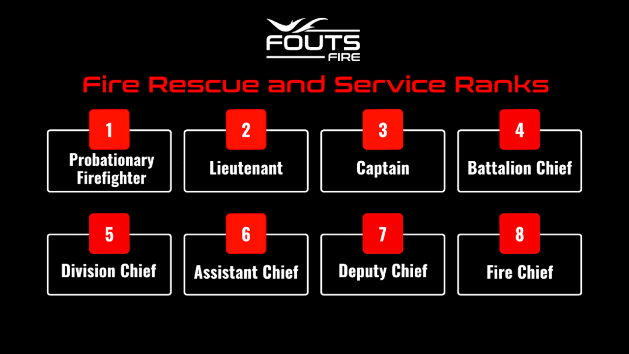 Fire Rescue and Service Ranks Explained for Working Crews