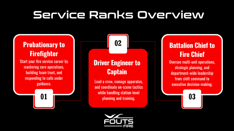 Fire Rescue and Service Ranks Explained for Working Crews
