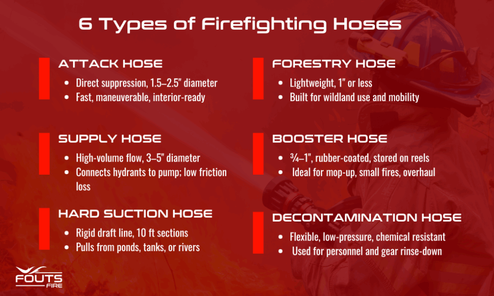 Types of Fire Hoses and Nozzles: A Guide for Firefighters