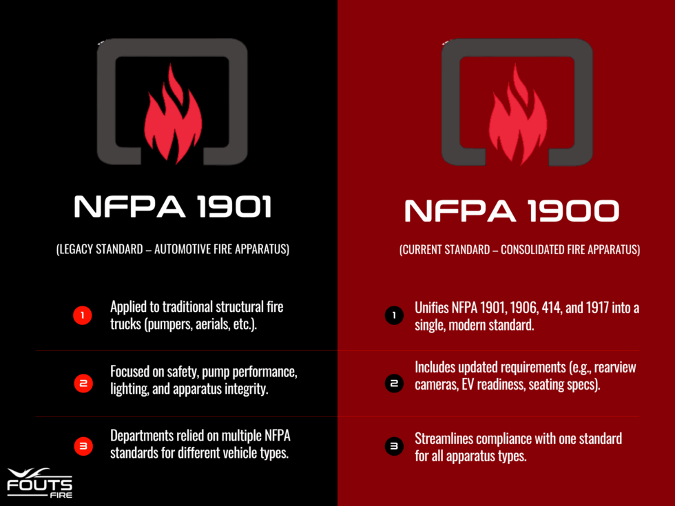 From NFPA 1901 to 1900: A Guide For the New Standard